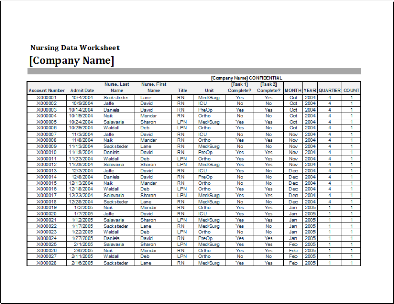 Nursing Data Worksheet Template for Excel | Download