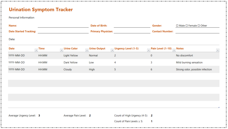 Urination Symptom Tracker Template for Excel/Word | Download