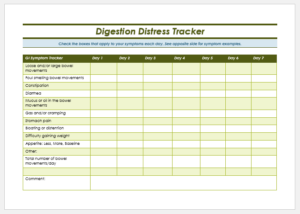 Digestion Distress Tracker Template | Download File