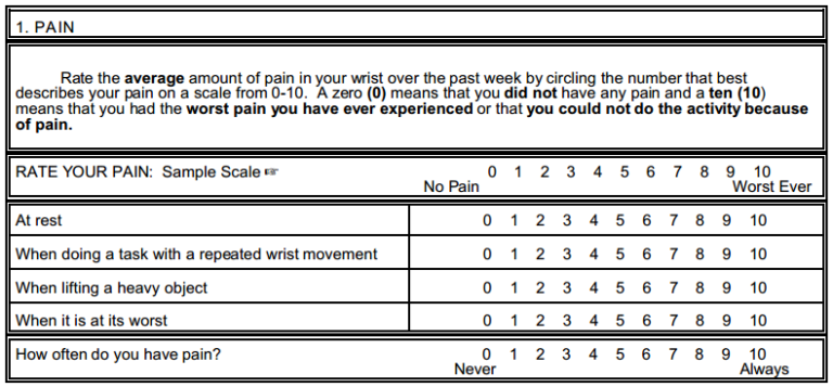 Wrist Pain Chart Template | Download File